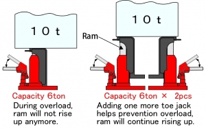 Toe Jack | EAGLE Made in Japan